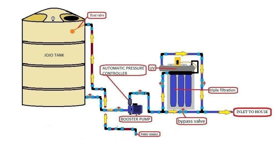 Installation Drawings | Nimbus Water